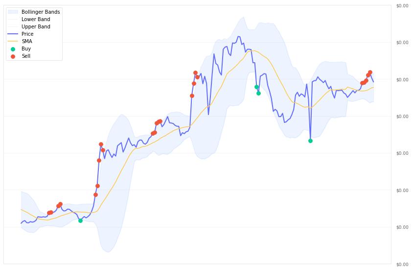 Playermon Bollinger Bands
