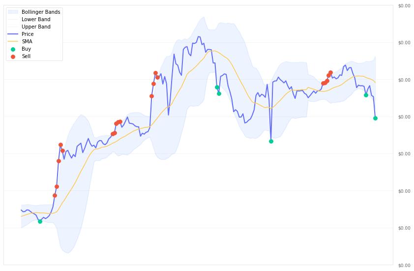 Playermon Полосы Боллинджера