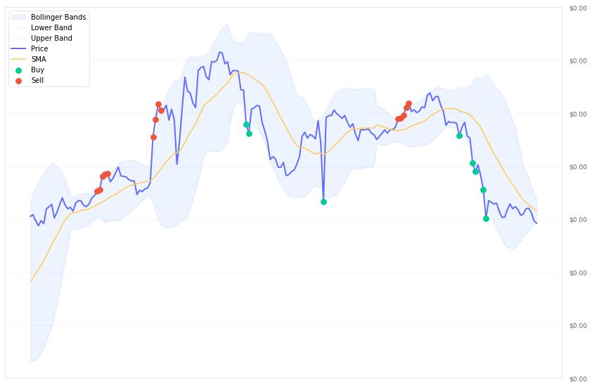 Playermon Bollinger Bands