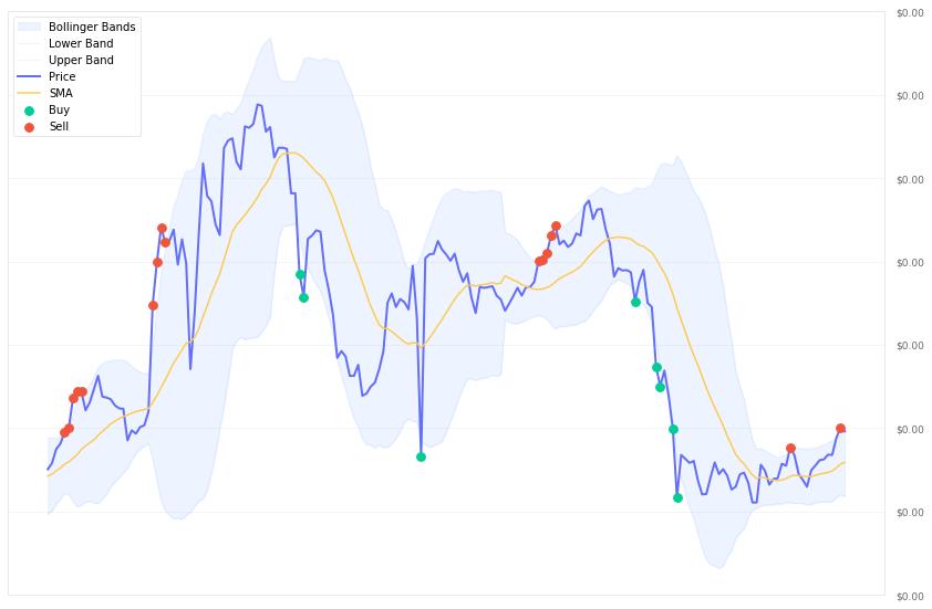 Playermon Полосы Боллинджера