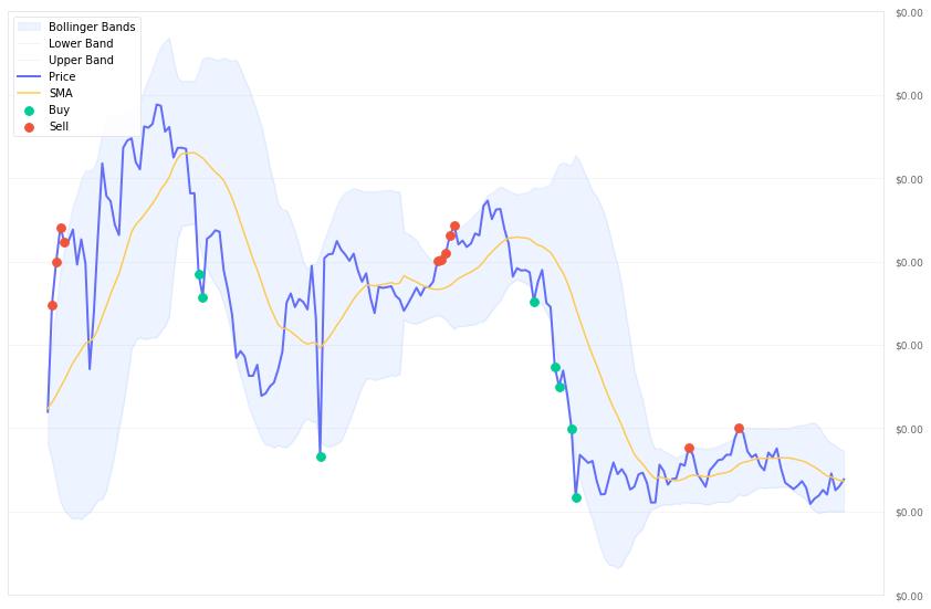 Playermon Bollinger Bands