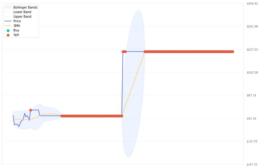 PLC Ultima Boillinger Bands