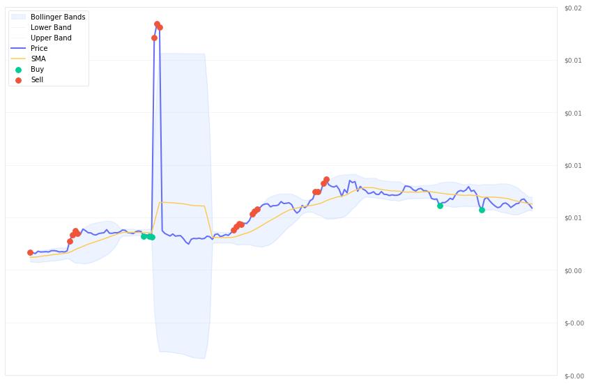 PlotX Bollinger Bands