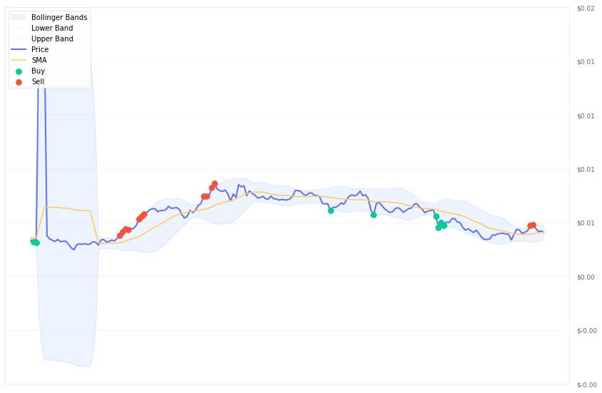PlotX Boillinger Bands