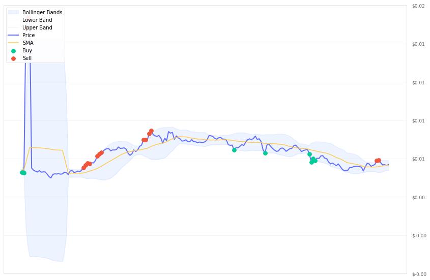 PlotX Bollinger Bands