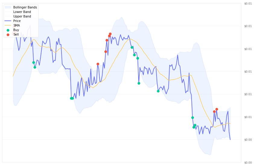 PlotX Bollinger Bands