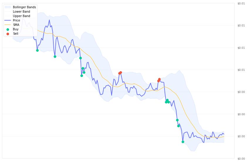 PlotX Bollinger Bands