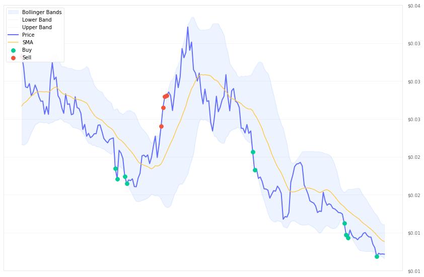 Plugin Bollinger Bands