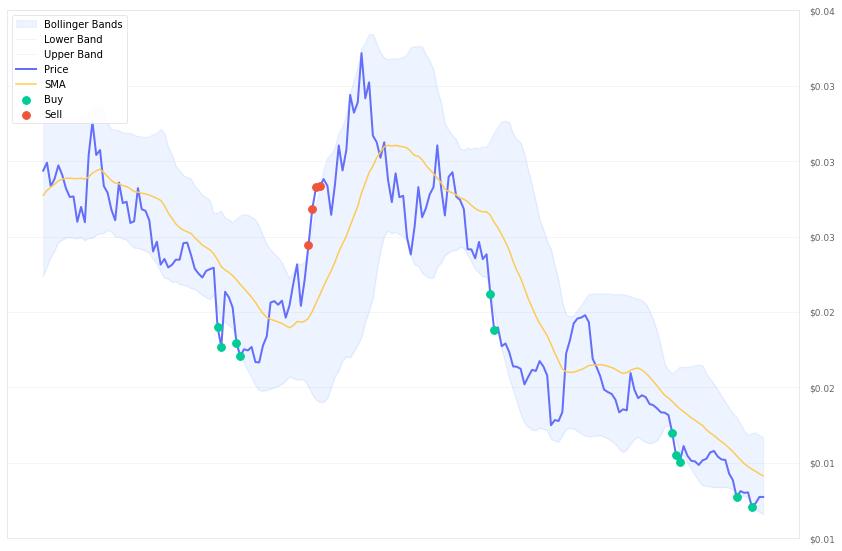 Plugin Bollinger Bands