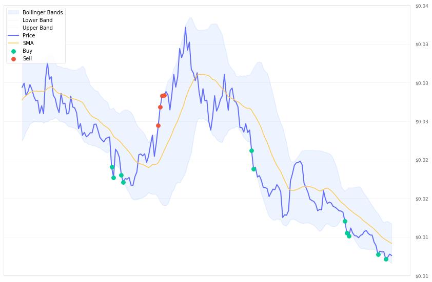 Plugin Bollinger Bands