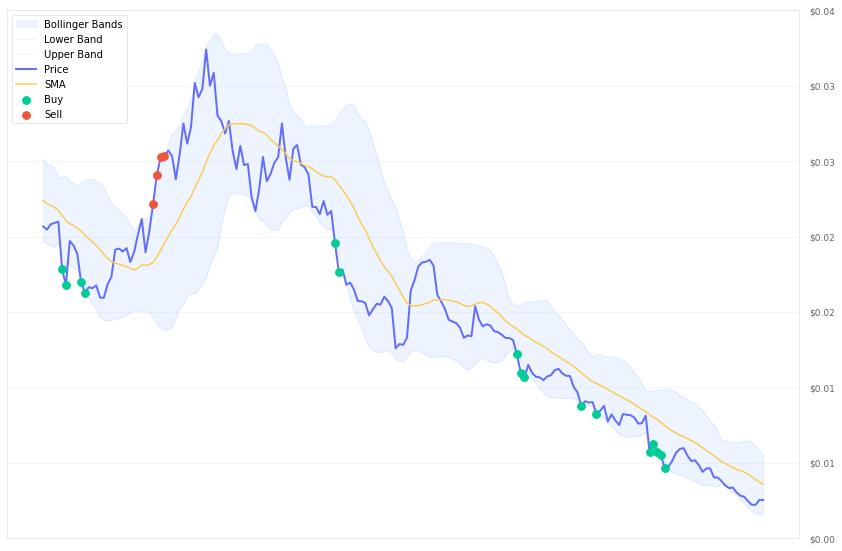 Plugin Полосы Боллинджера