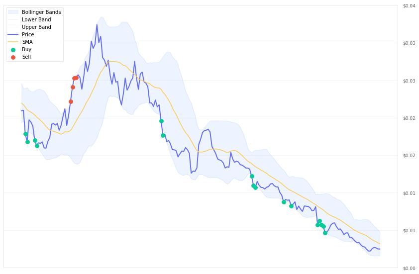 Plugin Bollinger Bands