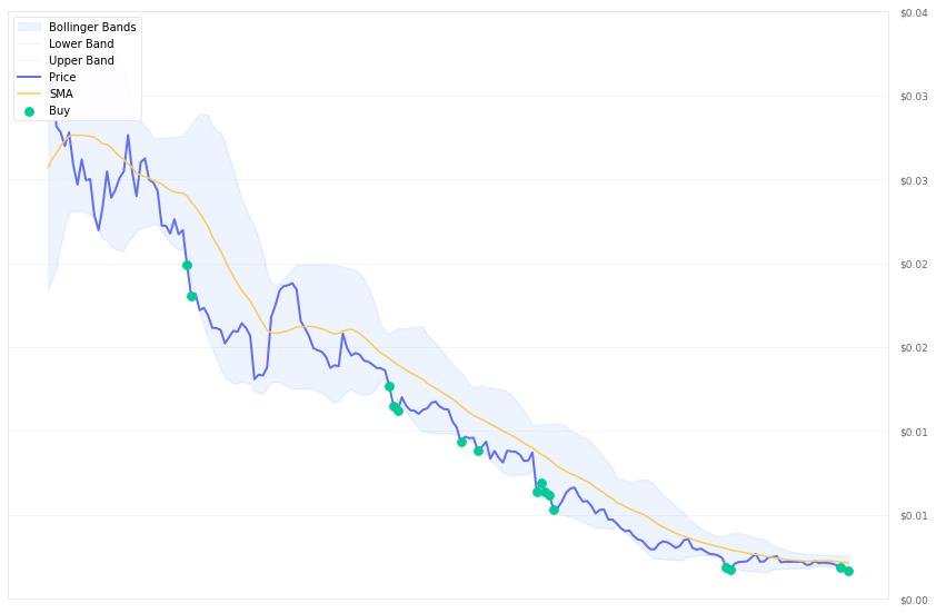 Plugin Bollinger Bands