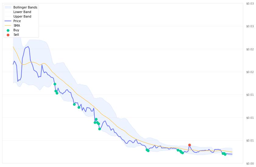 Plugin Полосы Боллинджера