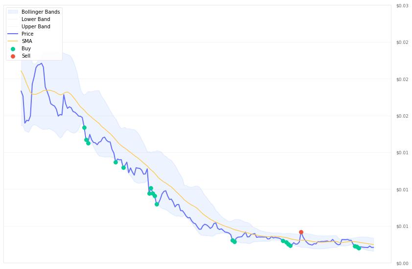 Plugin Bollinger Bands