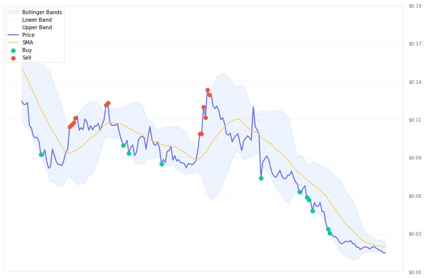 Plume Полосы Боллинджера