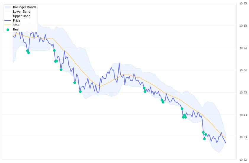 Pluton Boillinger Bands
