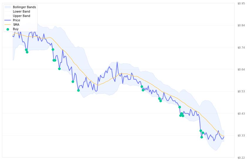 Pluton Bollinger Bands