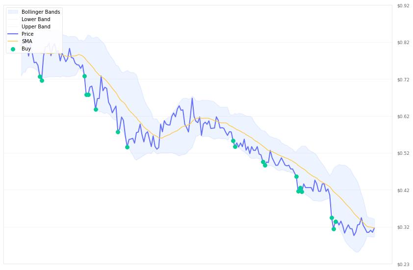 Pluton Bollinger Bands