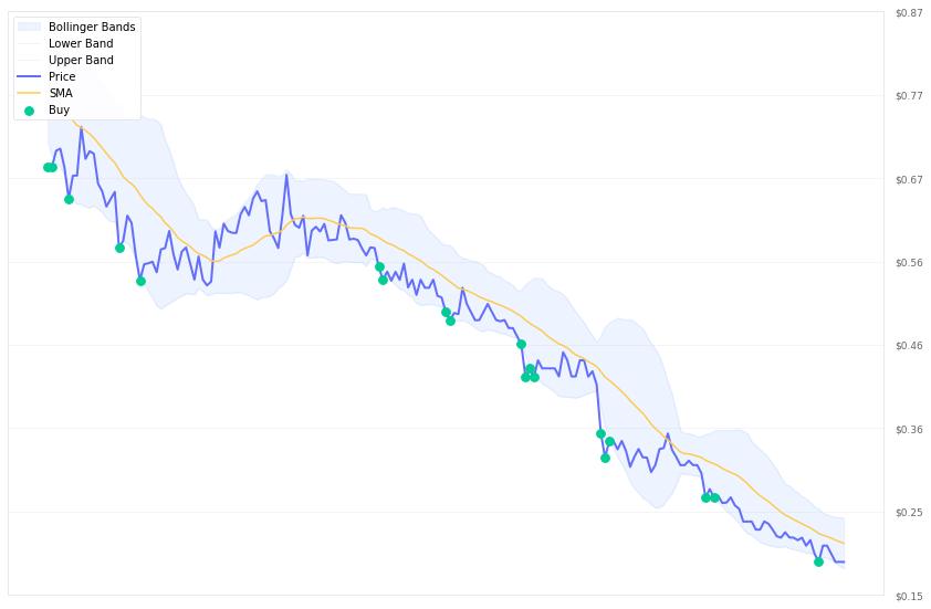 Pluton Bollinger Bands