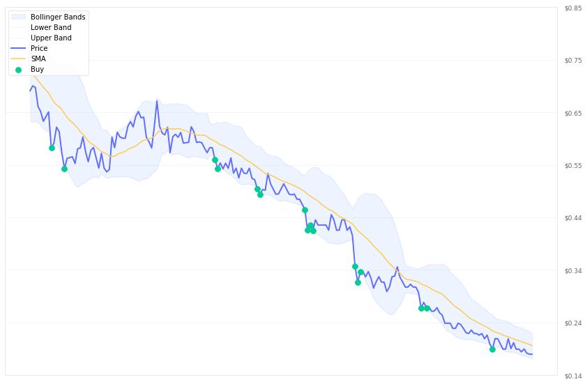 Pluton Bollinger Bands