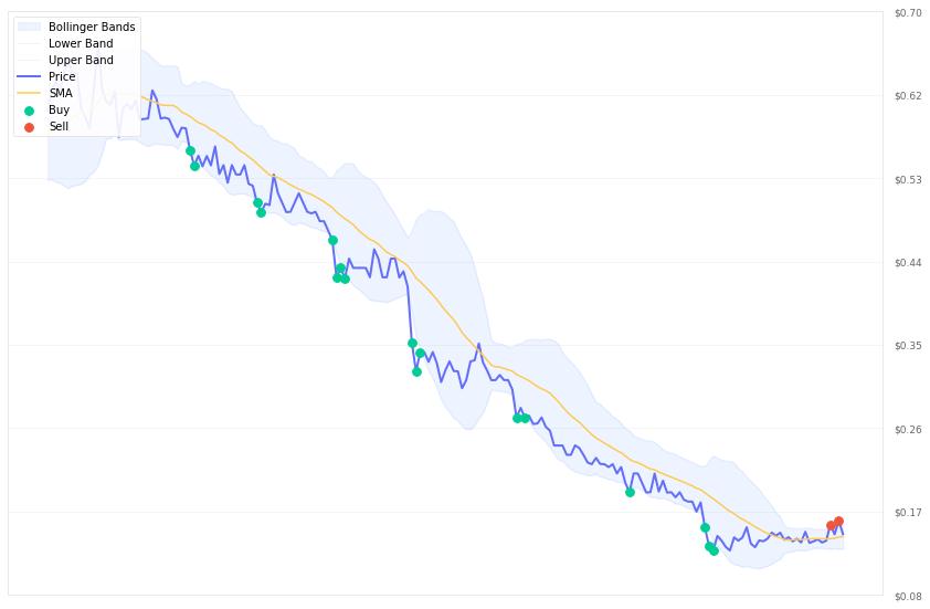 Pluton Bollinger Bands