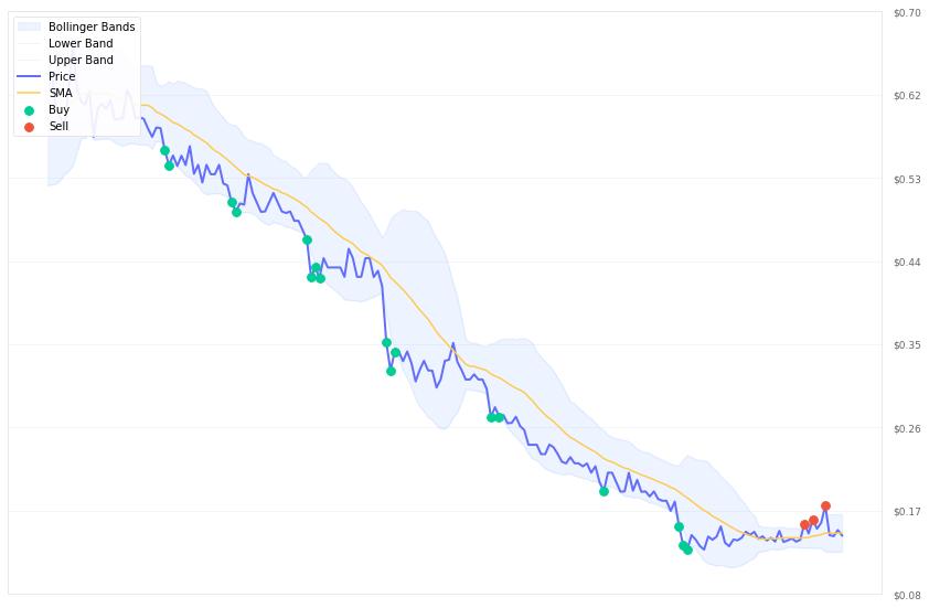 Pluton Полосы Боллинджера
