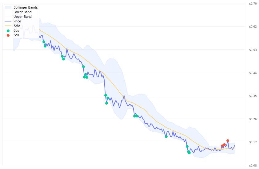 Pluton Bollinger Bands