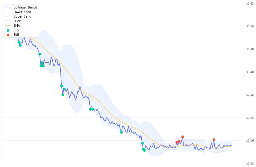 Pluton Bollinger Bands