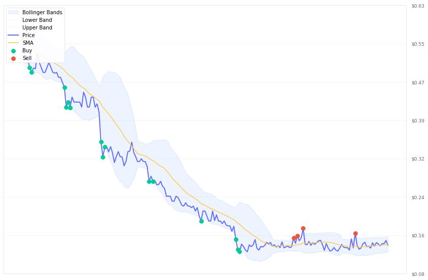 Pluton Bollinger Bands