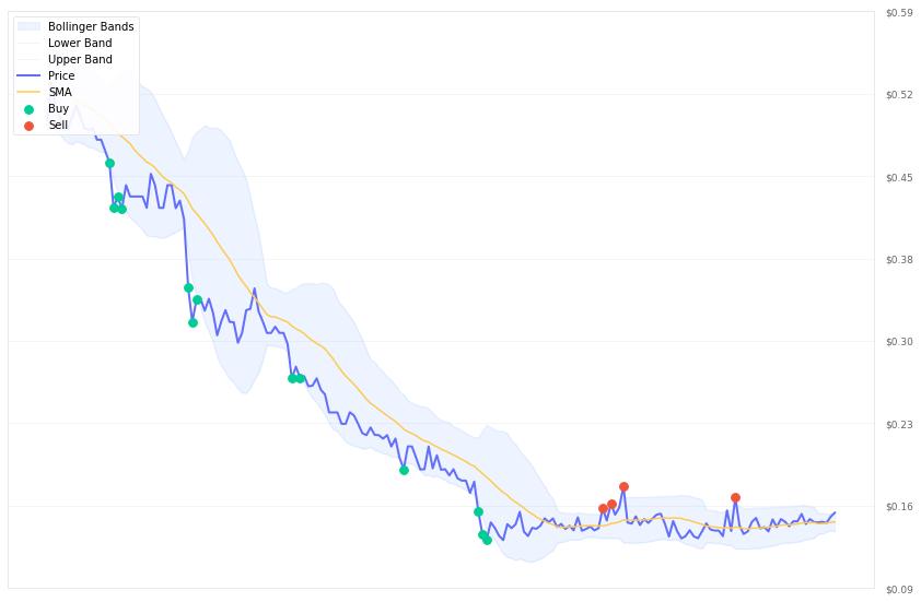 Pluton Bollinger Bands