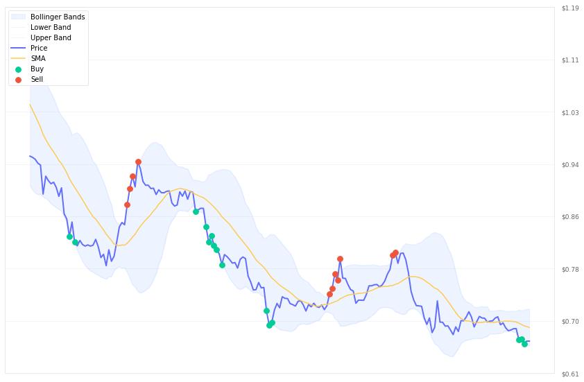 Pkoin Полосы Боллинджера