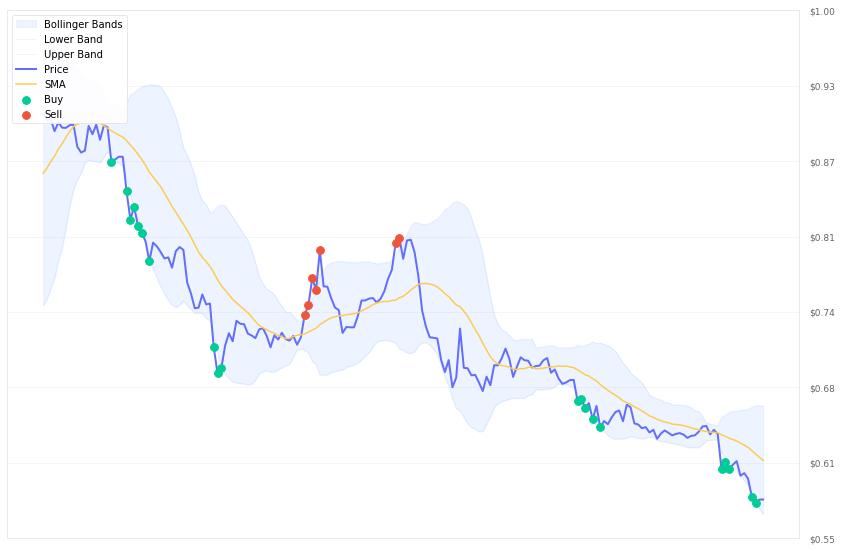 Pkoin Полосы Боллинджера