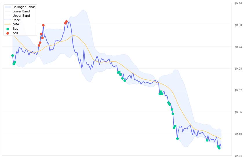 Pkoin Полосы Боллинджера