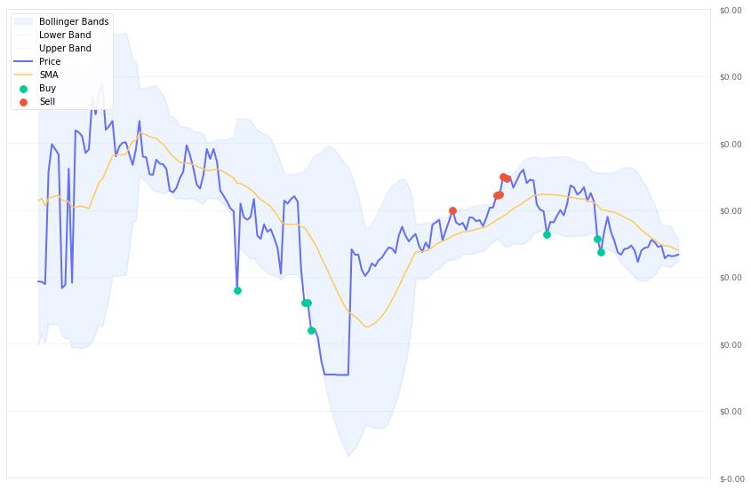 POGAI Boillinger Bands