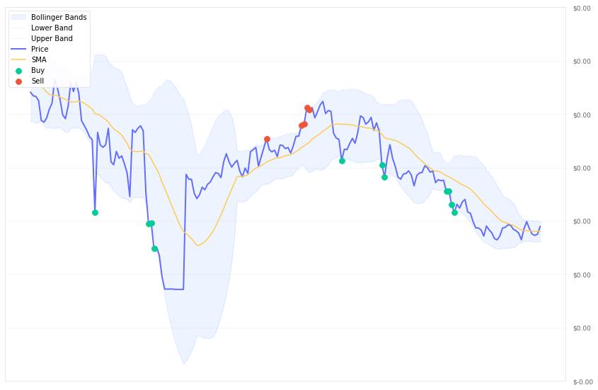 POGAI Boillinger Bands