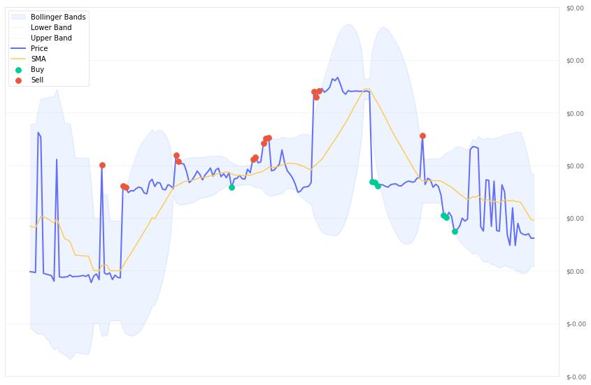Polkacity Boillinger Bands