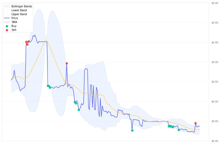 Polkacity Полосы Боллинджера