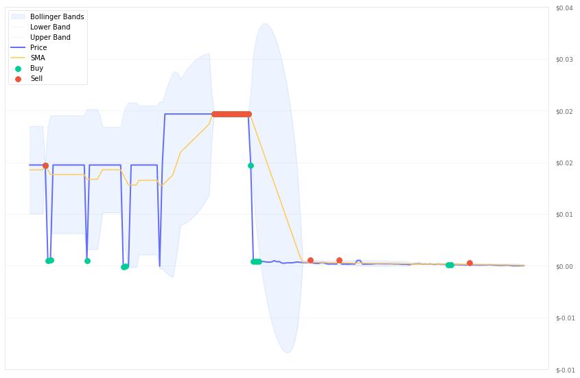 PolkaBridge Boillinger Bands