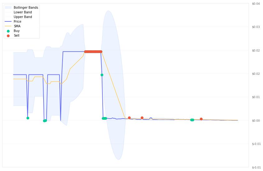 PolkaBridge Boillinger Bands