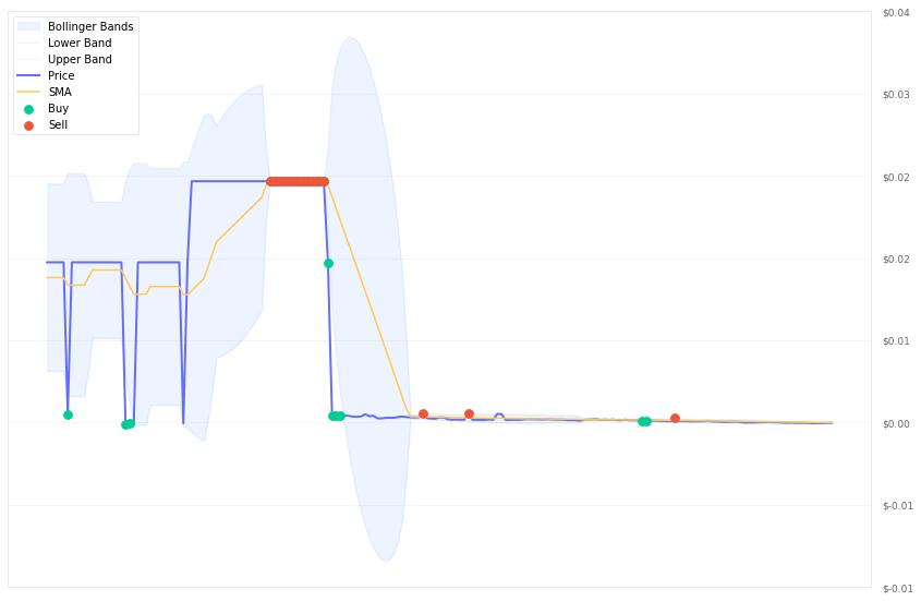 PolkaBridge Boillinger Bands