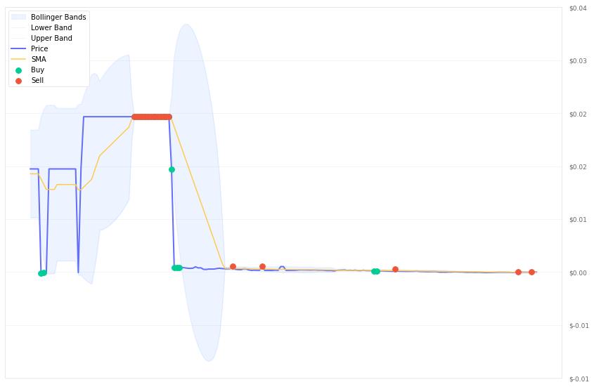 PolkaBridge Boillinger Bands