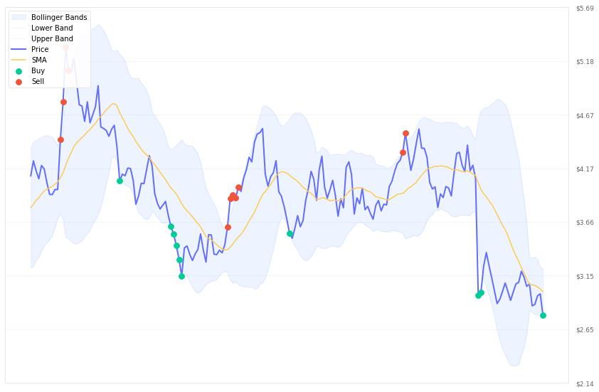 Polkadot Boillinger Bands