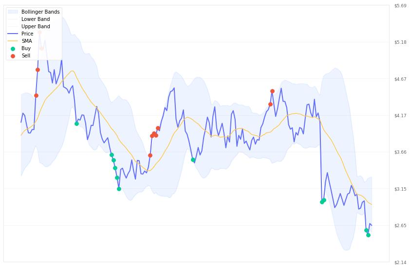 Полкадот Полосы Боллинджера