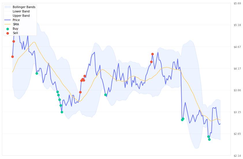 Полкадот Полосы Боллинджера