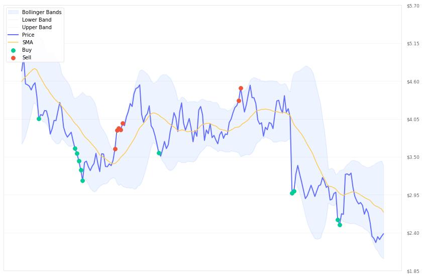 Полкадот Полосы Боллинджера