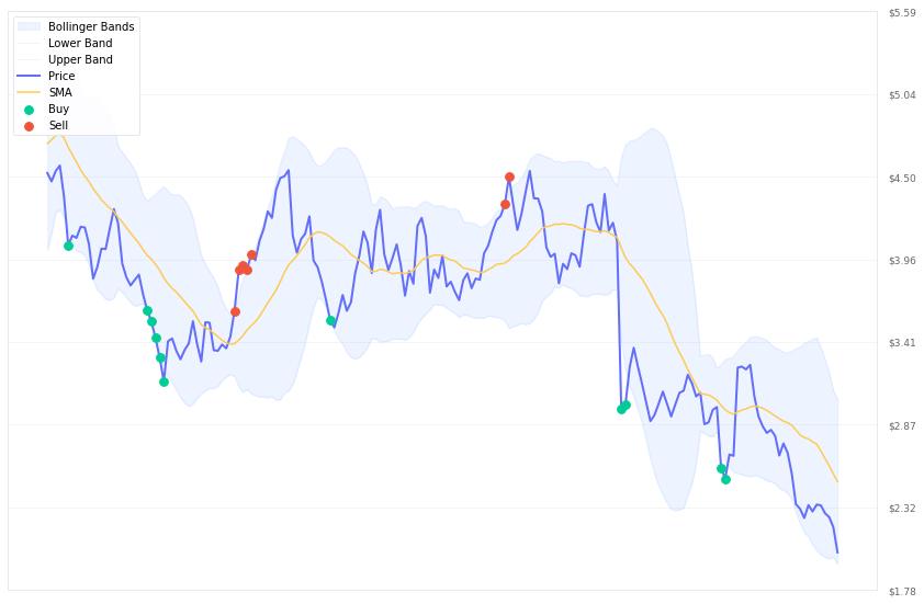 Polkadot Boillinger Bands