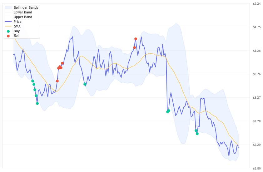Polkadot Boillinger Bands