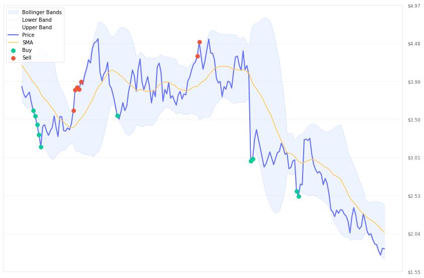 Полкадот Полосы Боллинджера