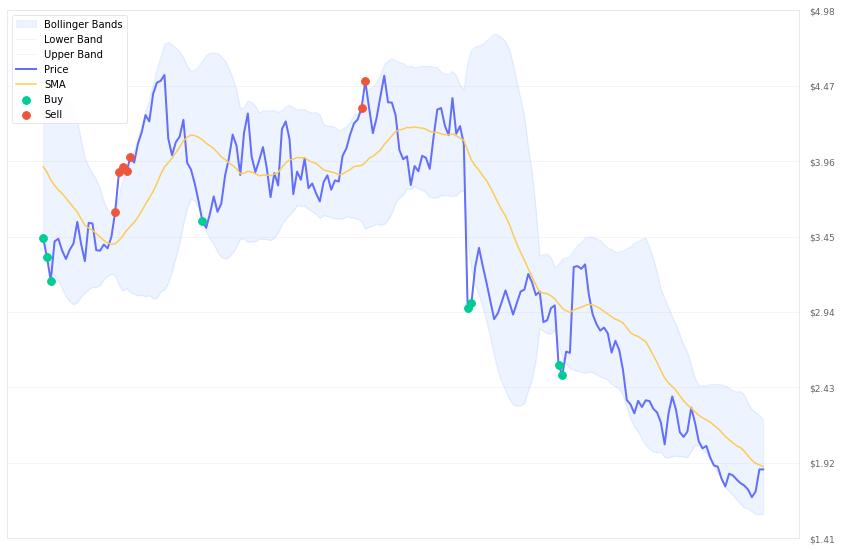 Полкадот Полосы Боллинджера